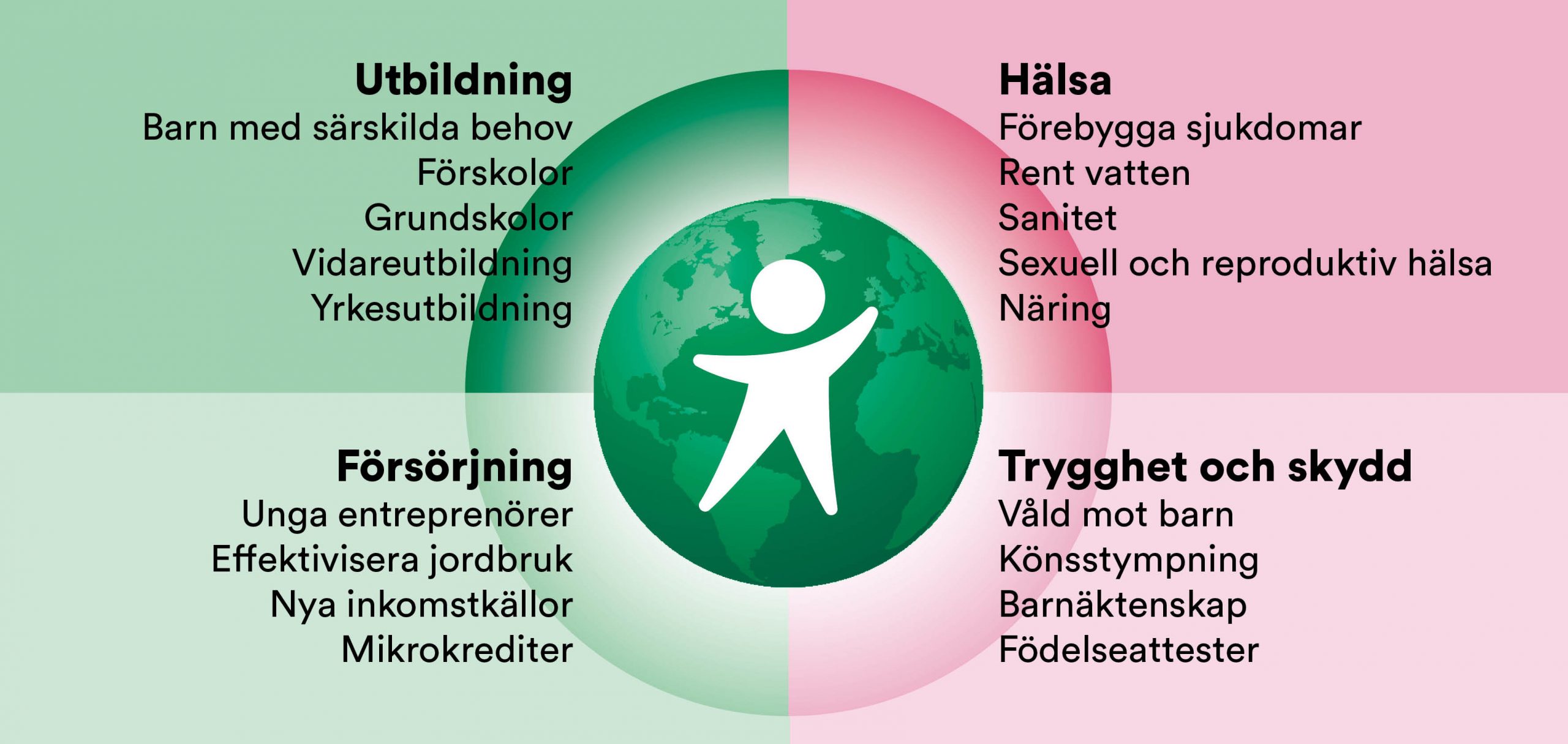 Barnfonden - Bli fadder och ge barn en bättre framtid